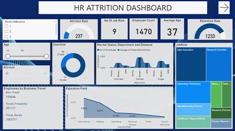 Karthik Krishna On Linkedin Dataanalytics Hranalytics Machinelearning Datascience