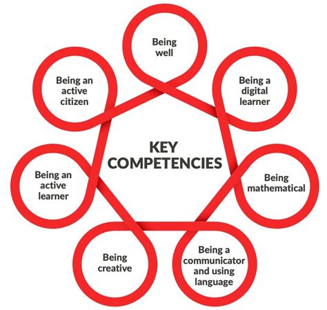 Neil O Toole On Linkedin New Irish Primary Curriculum Framework