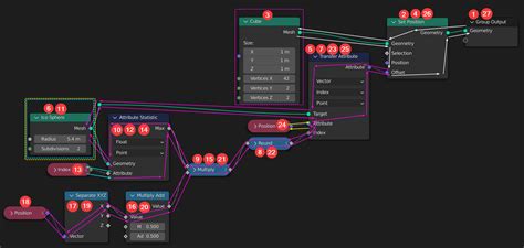 Combine Two Position Nodes From Different Mesh Primitives Inside A