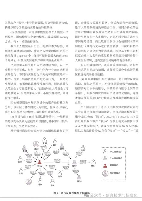 知识图谱平台在银行业团伙反欺诈的探索与实践 安全内参 决策者的网络安全知识库