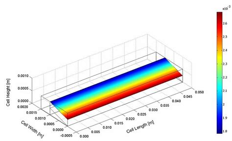 Diffusion Overpotential Distribution At The Cathode Catalyst Layer For