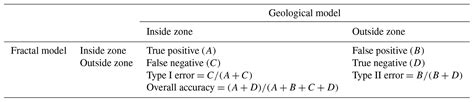 Npg Application Of Fractal Models To Delineate Mineralized Zones In The Pulang Porphyry Copper
