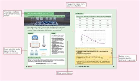 Clearrevise Aqa Gcse Biology 8461 8464