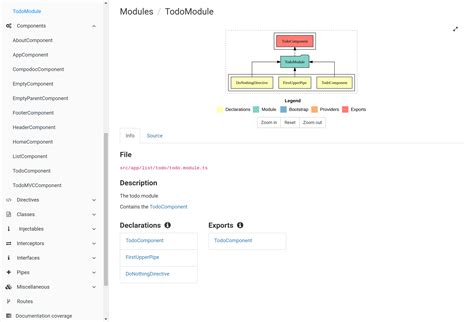 Feature Grouping Components Based On Module Issue Compodoc Compodoc Github