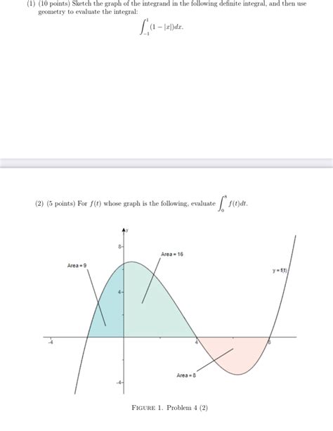 1 10 Points Sketch The Graph Of The Integrand StudyX