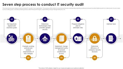 Seven Step Process To Conduct It Security Audit Ppt Slide