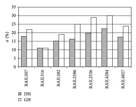 Percentage Deviation From The Best Known Solution Railway Scheduling