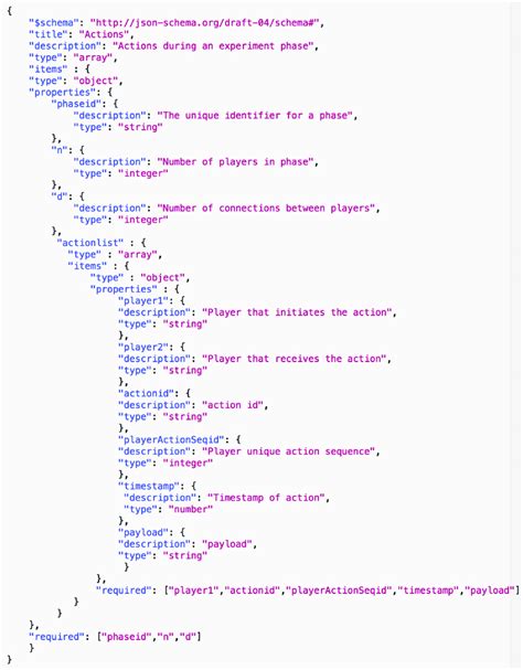 Json Schema For The Action Of The Data Common Specification Download Scientific Diagram