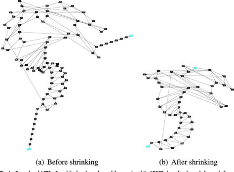 figure 1 from a framework for metamorphic malware analysis and real