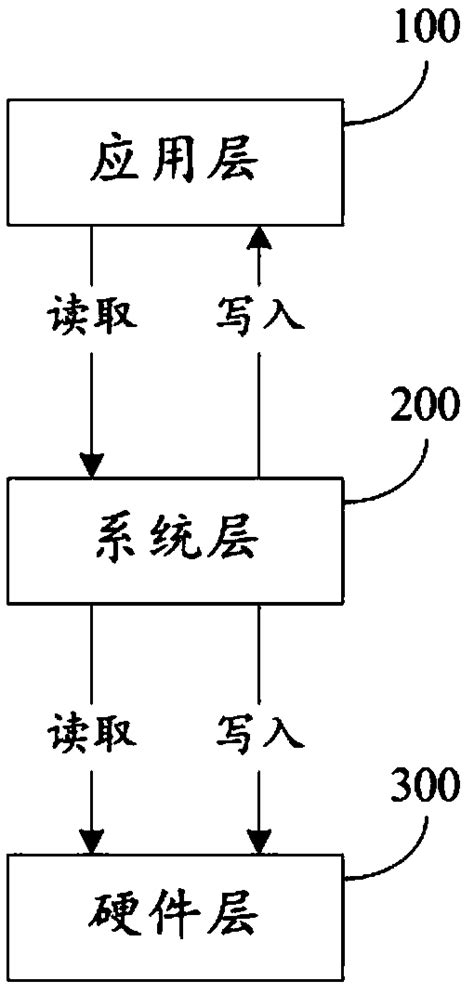 Heterogeneous Remote Sensing Big Data Application Platform Eureka Patsnap