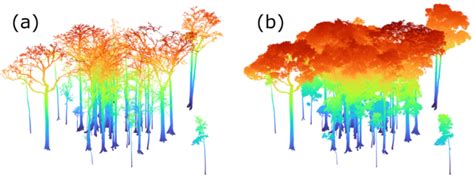 [논문 리뷰] a unified graph based framework for scalable 3d tree