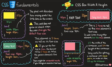 Khanh Tran On Twitter An Introduction To The Width And Height Attribute The Content Layer Of