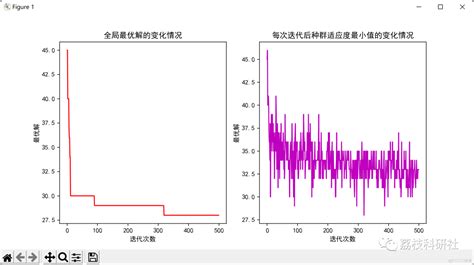 基于改进粒子群优化算法的柔性车间调度问题（python代码实现） 研学社的技术博客 51cto博客