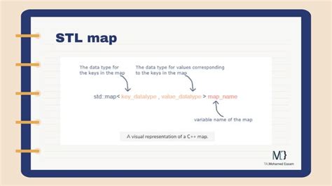 Data Strucure With Stl