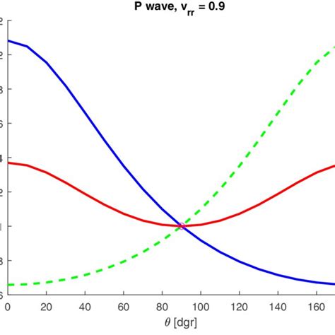 The Relative Radiation Coefficient Rcd P The Blue Line Indicates The Download Scientific