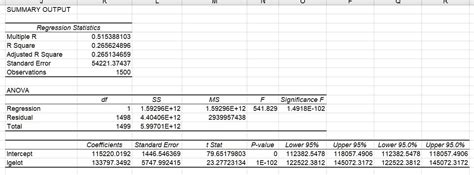 [solved] the file sockton4 dat contains data on 1500 houses sold in