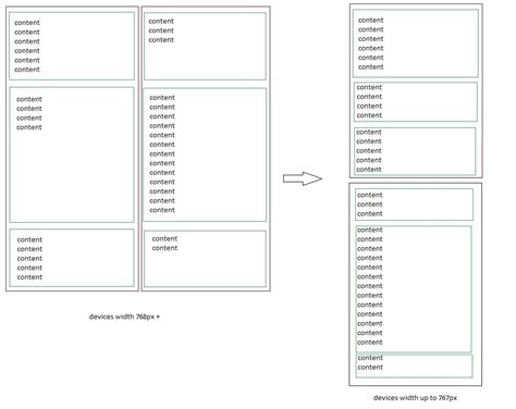 html same height for rows in 2 column layout stack overflow