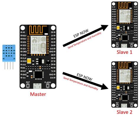 esp now esp8266 one to many send the data from one board to multi