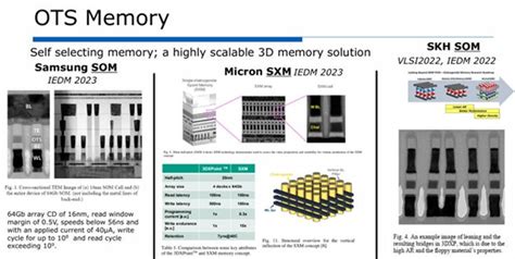 The Potential For Emerging Memory Technologies In Chiplet Based High Performance Computing Systems