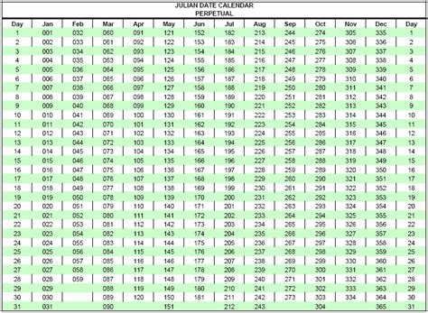 Navigating Time A Comprehensive Guide To Converting Gregorian Dates