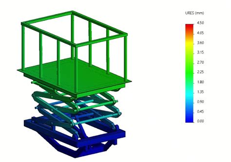 Dr Suresh R Phd On Linkedin Solidworks Simulation Structural