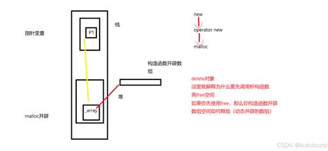 内存管理c c csdn博客