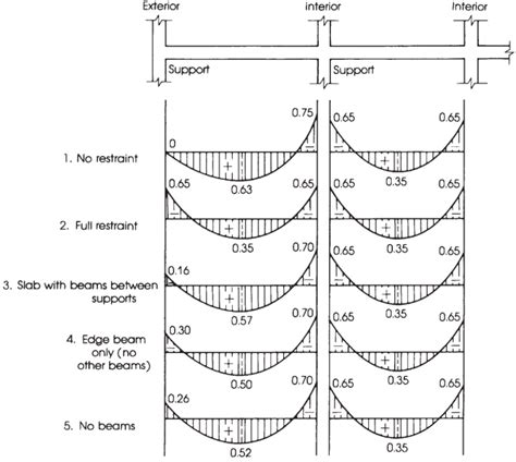 Aci Slab Design Example And Comparison With Skyciv Skyciv Engineering