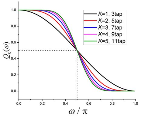 Applied Sciences Special Issue Advanced Electronics And Digital Signal Processing