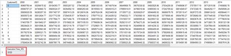Probing Columnstore Indexes Sqlservercentral