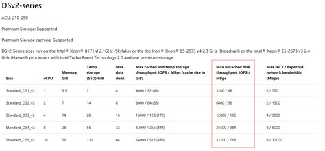 io performance in azure explained azure patterns