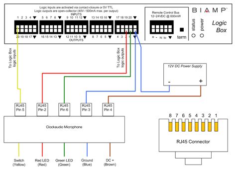 Connecting Clockaudio Microphones And Mounts To A Logic Box Biamp Cornerstone