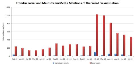 Global Media Insight