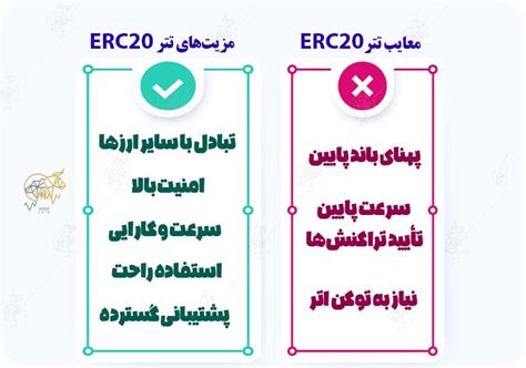 تفاوت تتر Trc20 و Erc20 چیست؟ کدام یک بهتر است؟🧨 آرکاکوین