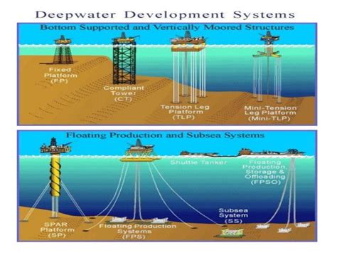 Offshore Platform1ppt 1pdf