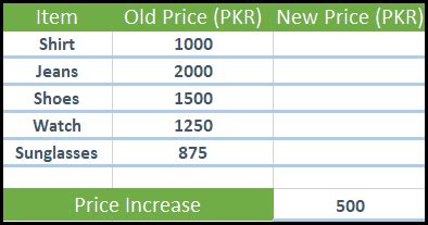 How To Add The Same Number To Multiple Cells In Excel Spreadcheaters