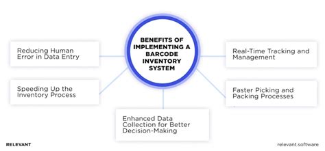 Master Barcode Inventory System Your Complete Guide
