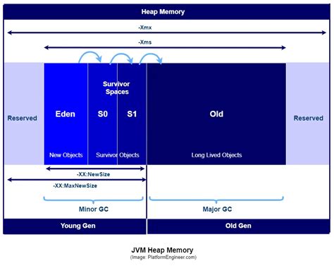 Mongodb Performance Optimization Aggregation Pipelines By Thilina