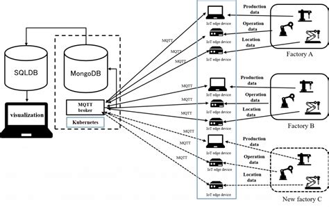 Rikei Provides “iot Database Construction Package Nosql Data Model