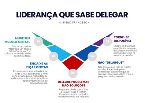 Vanderson Andrade Posted On Linkedin