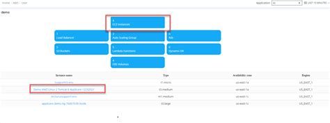 Aws Monitoring Arcturus Technologies Inc