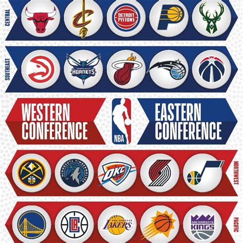 Hoopsverse Nba Blog