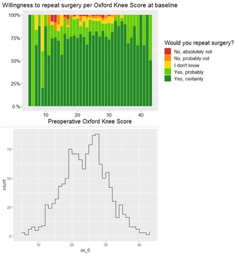 Overlay Of Two Ggplots Tidyverse Posit Community
