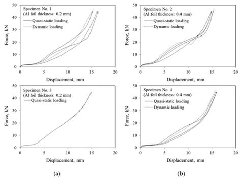 Metals Special Issue Cellular Metals Fabrication Properties And Applications