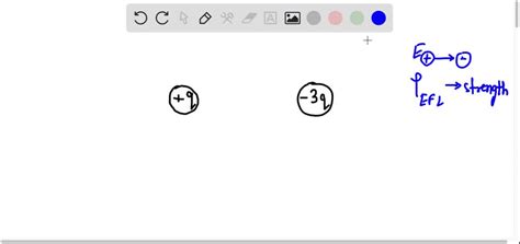 solved two charges 4q and 3q are separated by a small distance draw