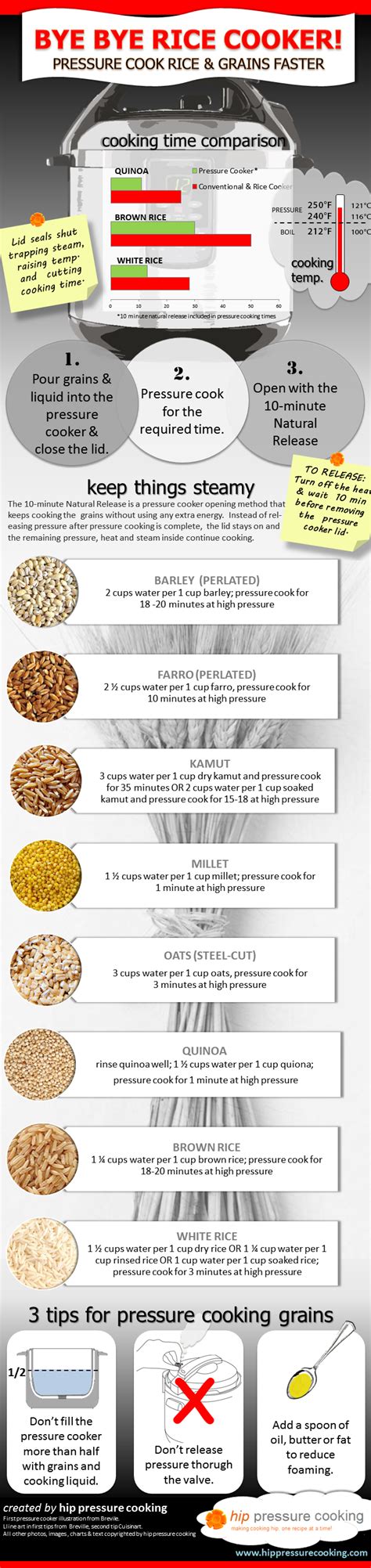 Rice Cooker Time Chart
