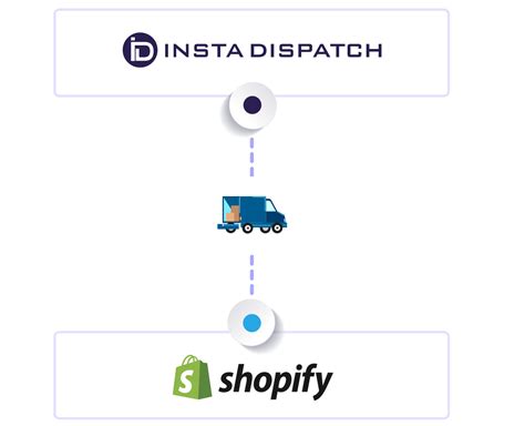 Fedex Shipping Integration With Instadispatch