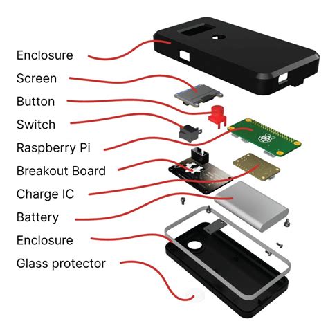 Award Winning Plastic Scanner Raspberry Pi