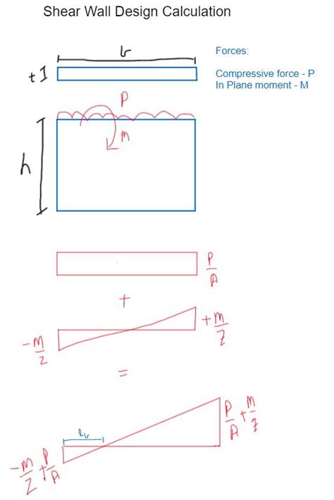Shear Wall Design Calculation Structural Geek