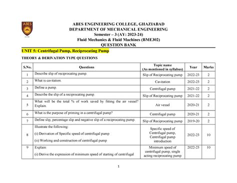 Question Bank Unit 5 Abes Engineering College Ghaziabad Department