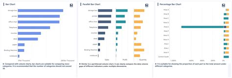 Step By Step Guide To Making A Clustered Bar Chart In Malay